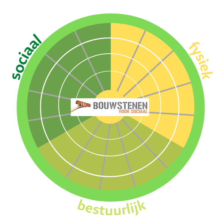 Sturen op waarden | Maatschappelijk Vastgoeddag